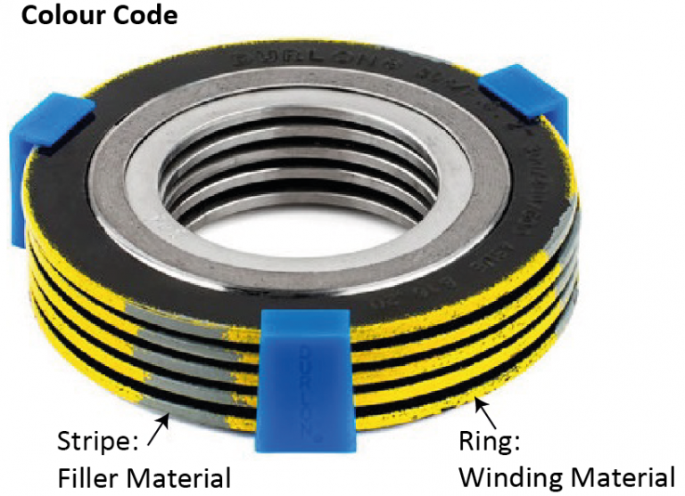 Spiral Wound Gaskets - Custom Gaskets: Gasketing products | Extruded ...